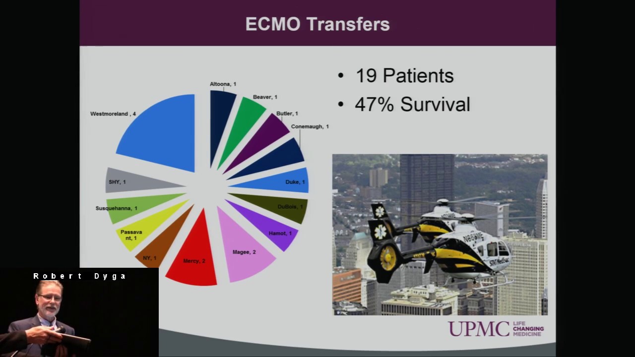 The Financial & Operational Issues of Building an ECMO Program - Perfusion.com