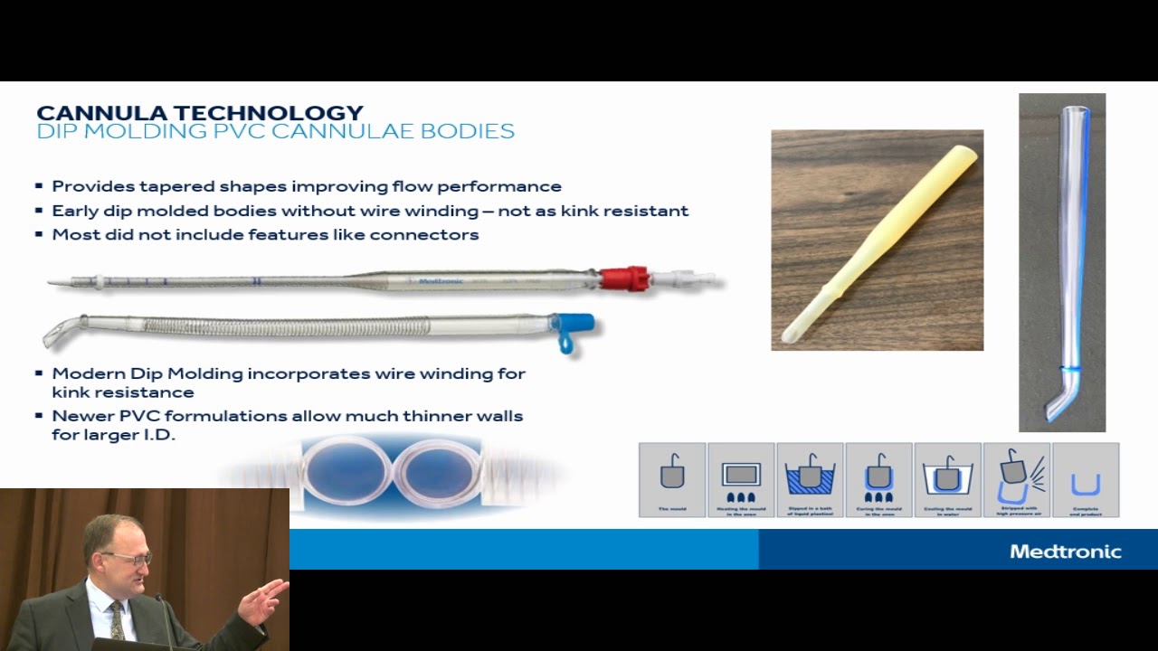 Cannulae Technology & Cannulation Techniques-History & Current Trends ...